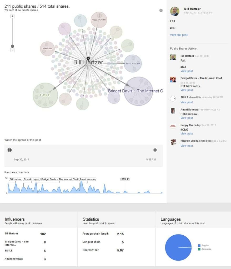 How To See Google Plus Post Analytics via Google Plus