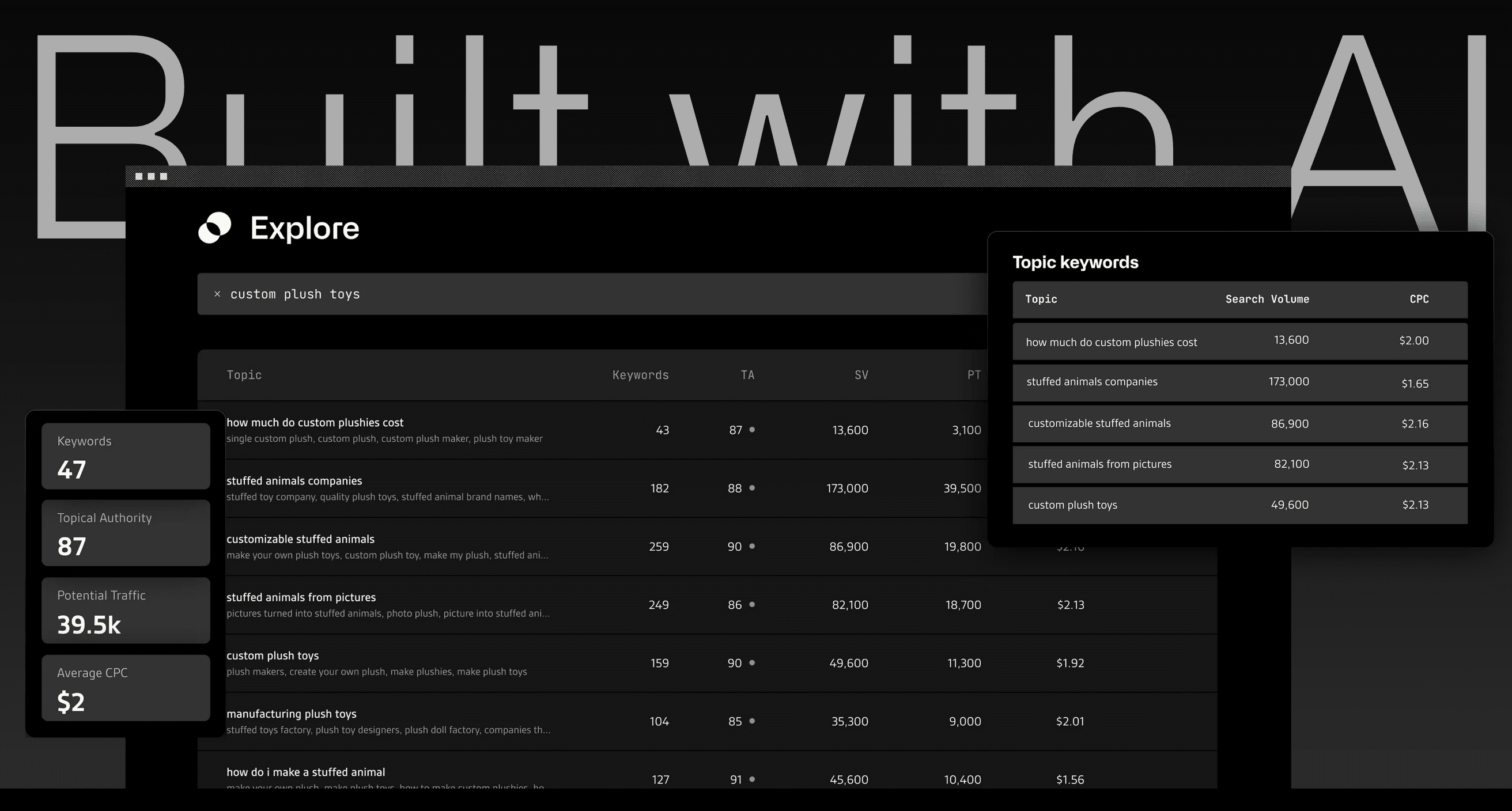 Graphite Launches Innovative AI-Driven SEO Platform to Revolutionize ...