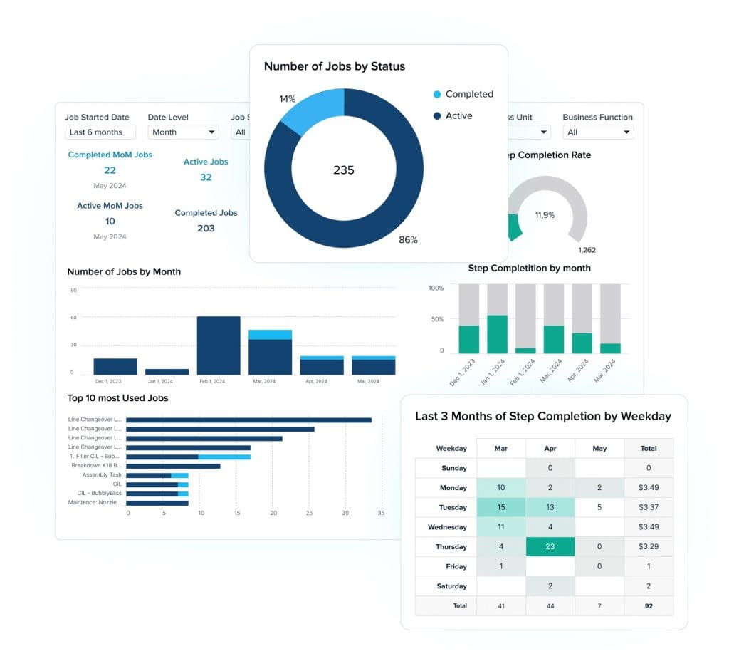 Parsable Launches Revolutionary AI-Powered Analytics to Transform ...