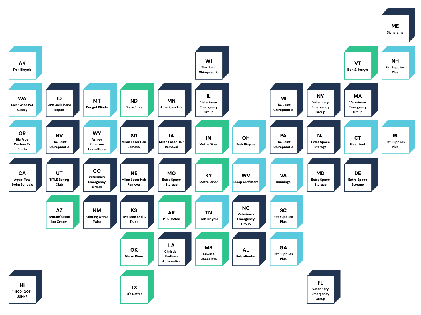 The Top 100 Most Visible Local Brands: Surprising Names Dominate the ...