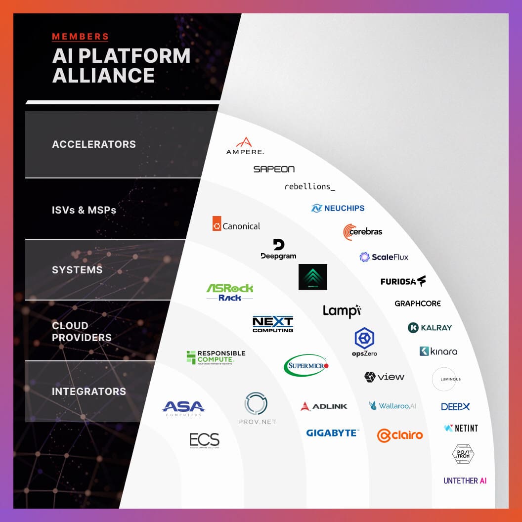 AI Platform Alliance Unveils Marketplace, Welcomes 21 New Members to ...
