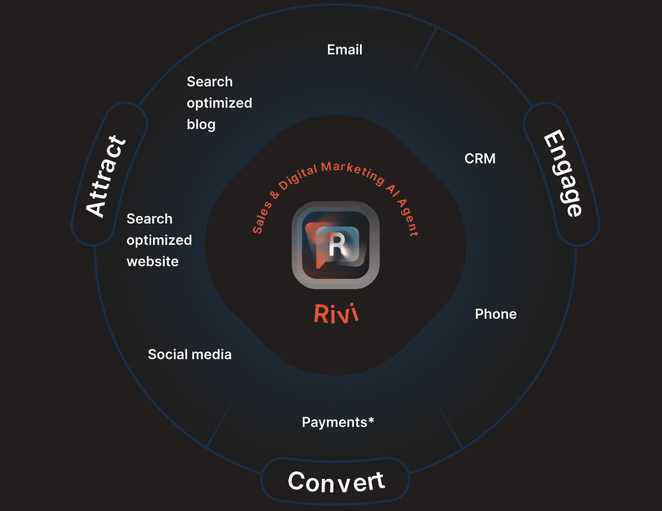 Meet Rivi: The AI-Powered Agent Helping Small Businesses Crush Digital Marketing - Bill Hartzer