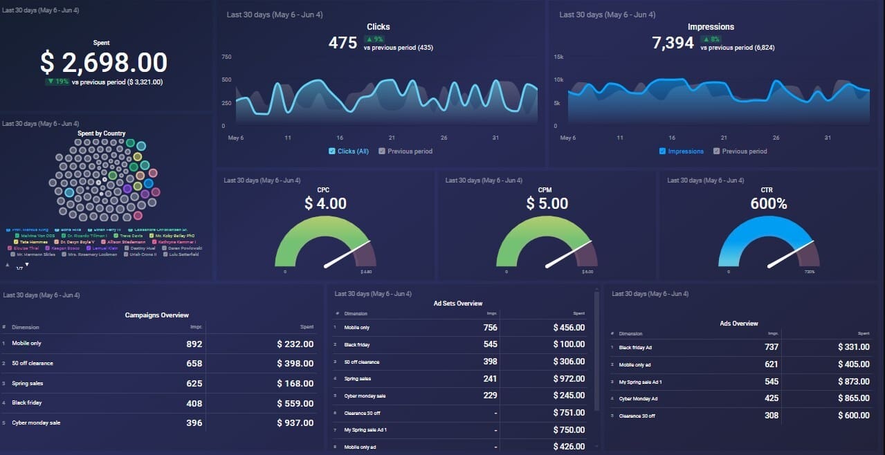 JARS Digital Launches Tool That Shows What Your Marketing Budget Is Actually Doing - Bill Hartzer