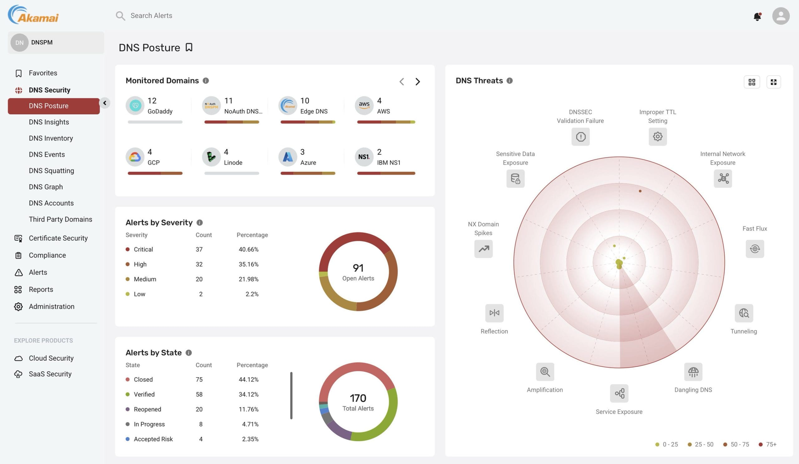 Akamai Launches First-Ever Tool to Clean Up DNS Security Mess - Bill ...