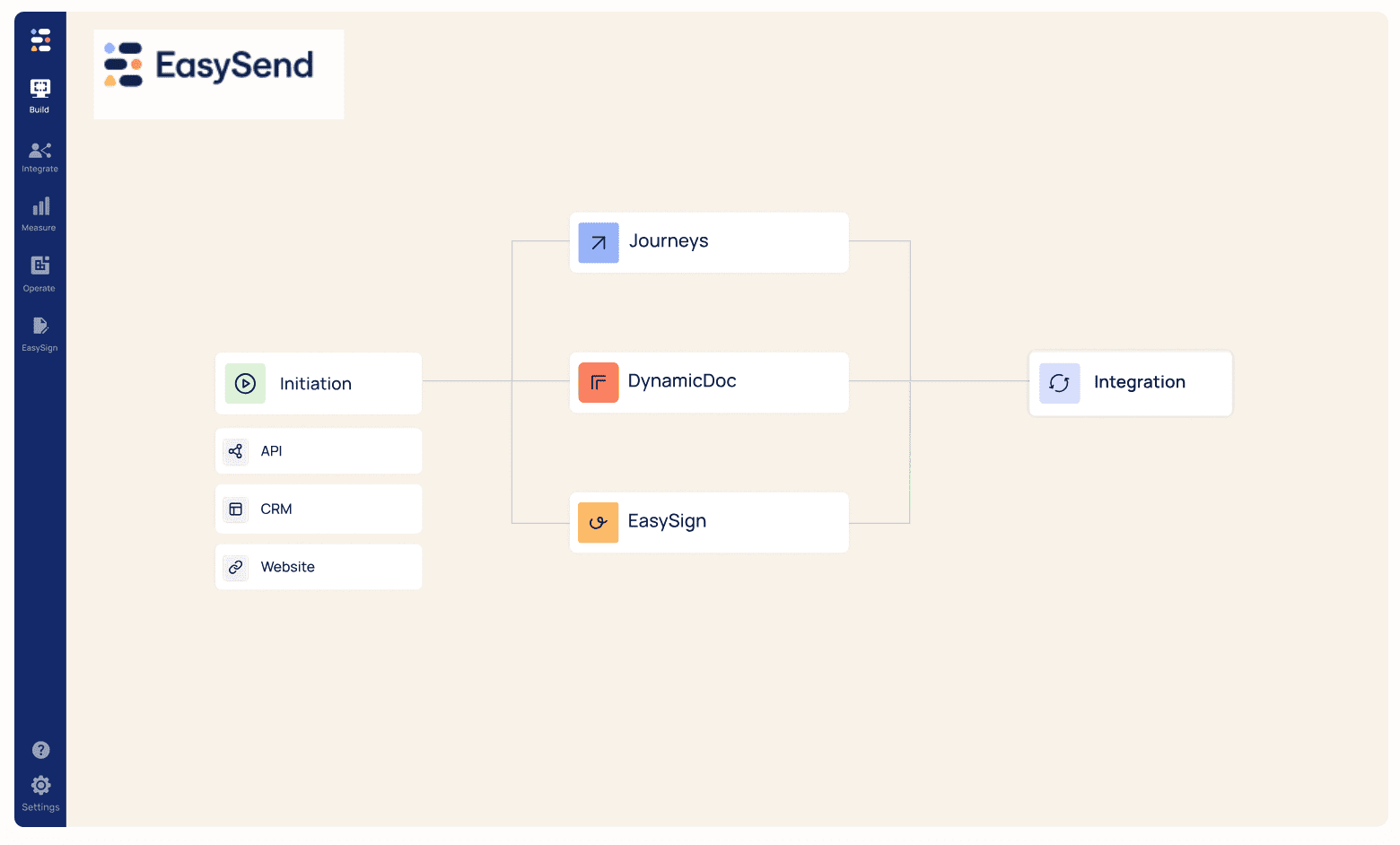 EasySend’s Big Move: AI Tools That Make Static Forms Obsolete - Bill Hartzer