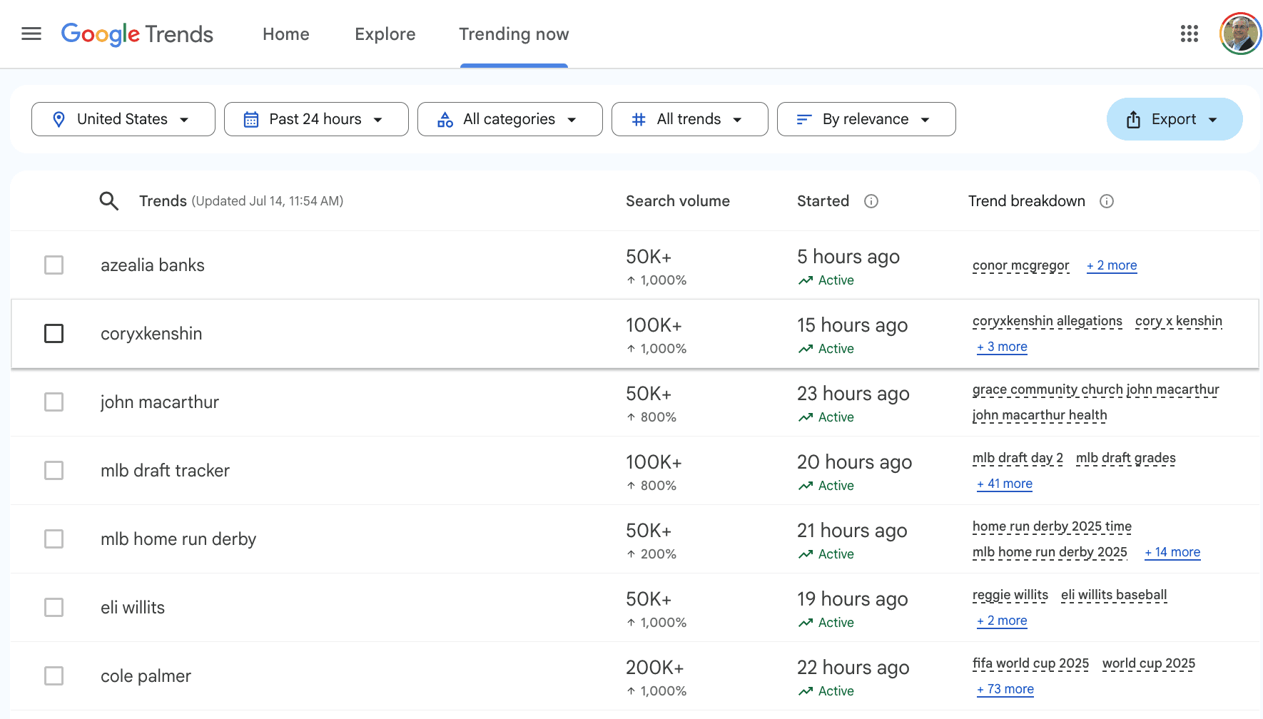 Why Everyone on Google Trends Is Suddenly a Person—And What It Means ...