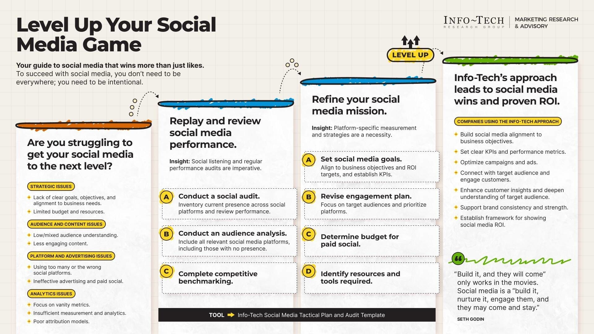 Why Most Brands Fail at Social Media—And How to Fix It, According to ...